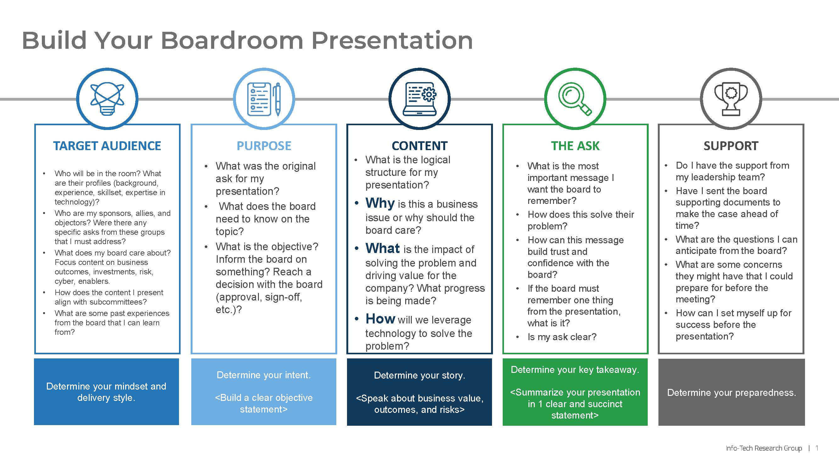 Boardroom Presentation Review | Info-Tech Research Group