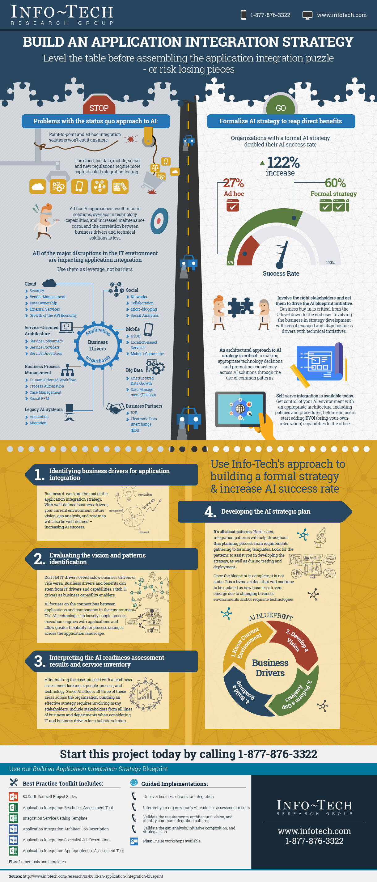 Integration Research Center | Info-Tech Research Group