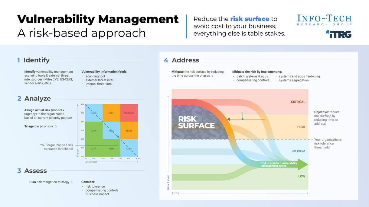 Implement Risk-Based Vulnerability Management | Info-Tech Research Group