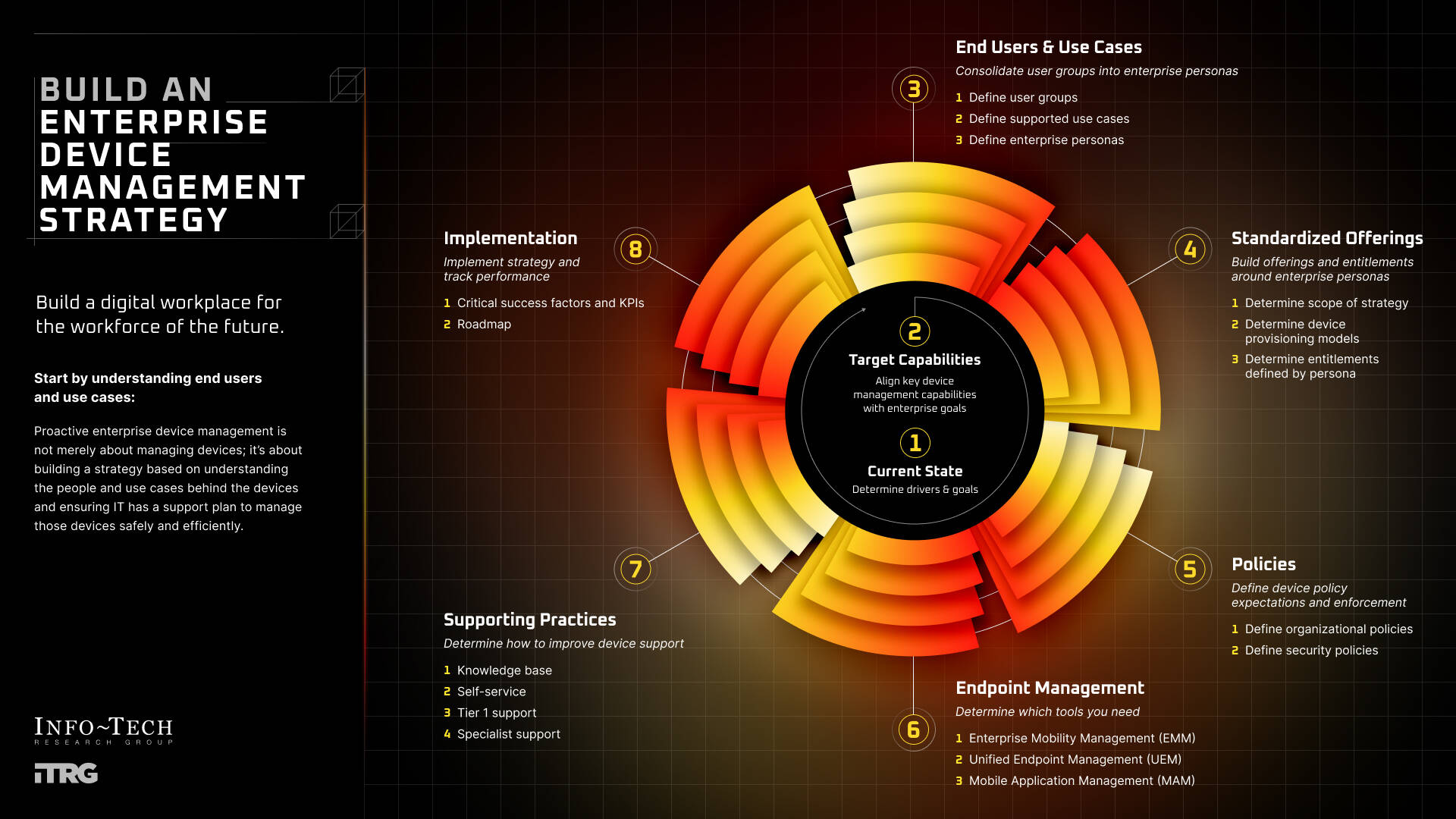 Build & Execute an Enterprise Device Management Strategy | Info-Tech ...