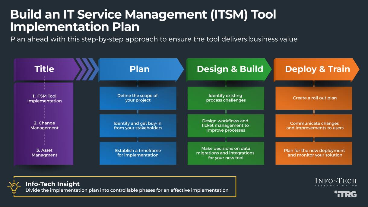 Build an ITSM Tool Implementation Plan | Info-Tech Research Group