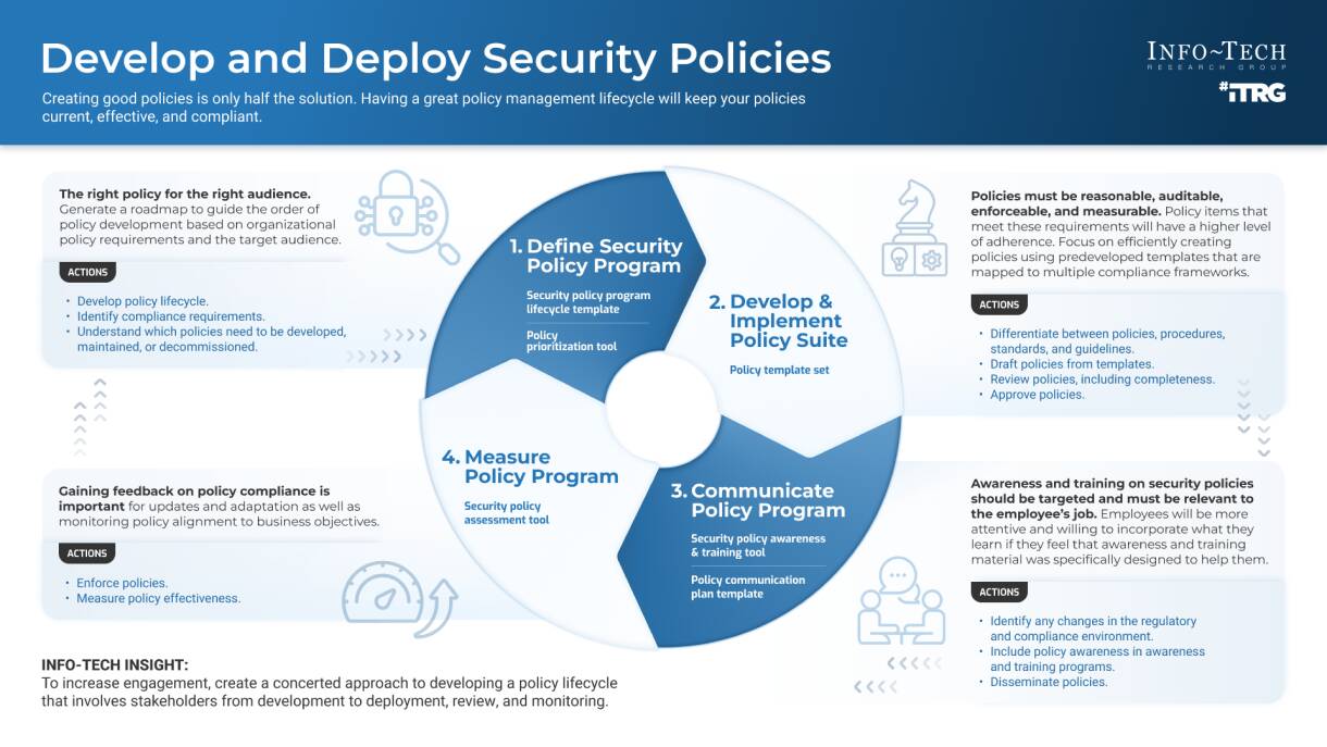 Develop and Deploy Security Policies | Info-Tech Research Group