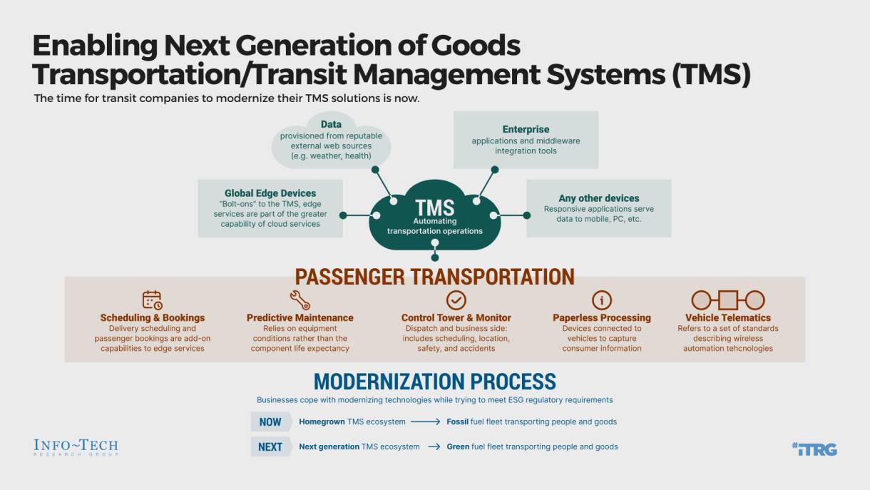 Enable the Next-Generation Passenger Transit Management System | Info ...