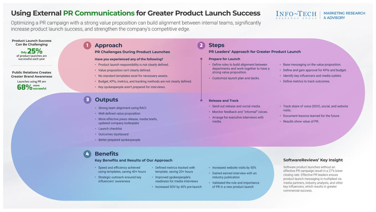 Improve External PR Communications for Greater Product Launch Success