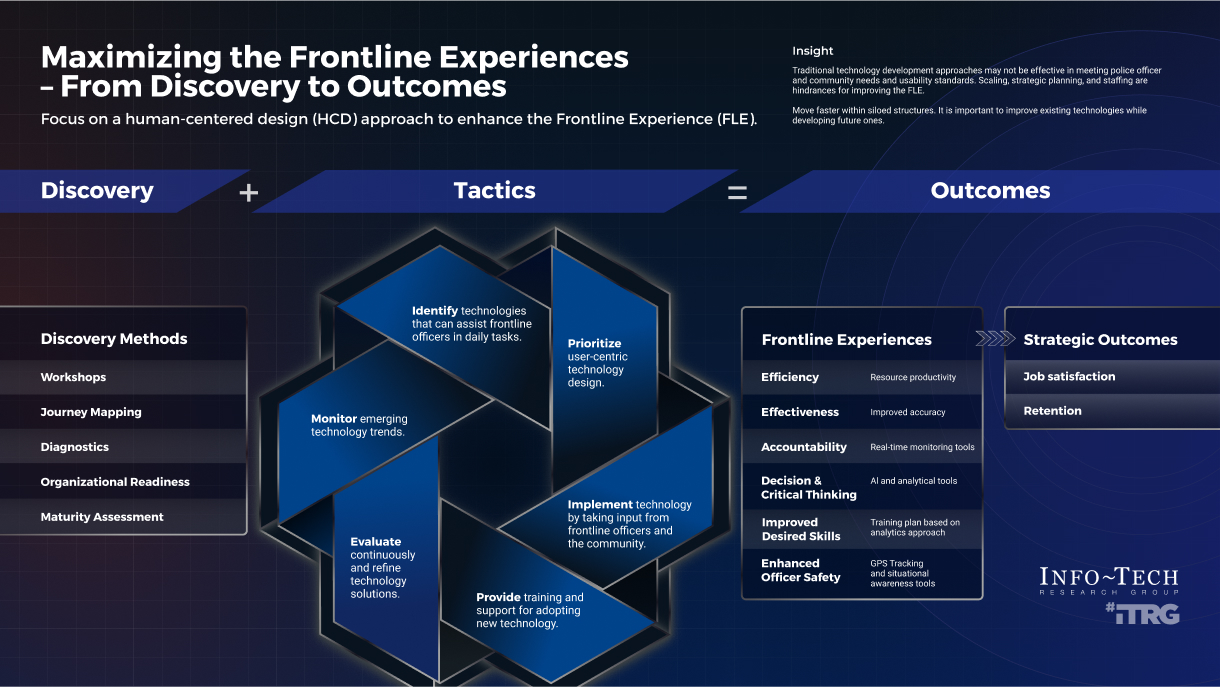 Maximize the Frontline Experience: The Human Side of Technology in ...