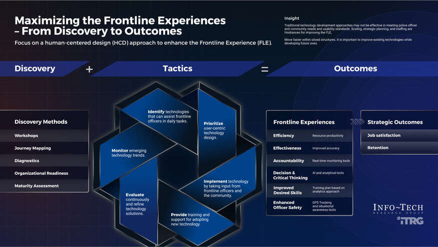 Maximize the Frontline Experience: The Human Side of Technology in ...