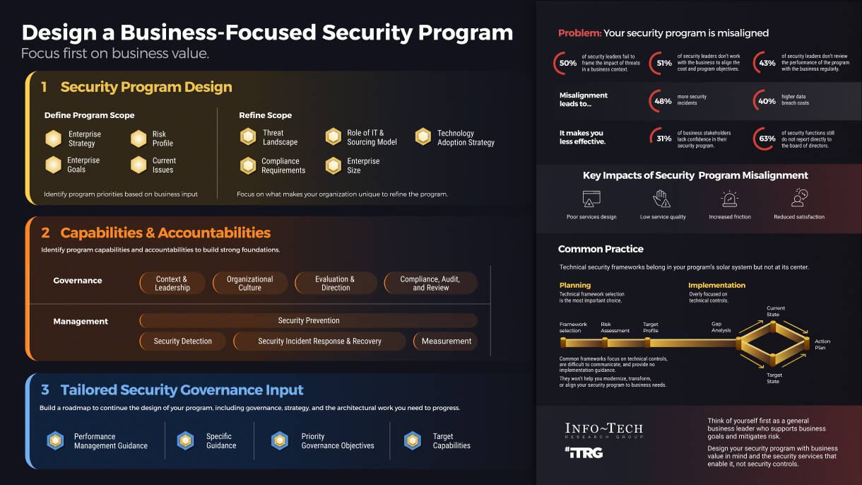 Design and Implement a Business-Aligned Security Program | Info-Tech ...