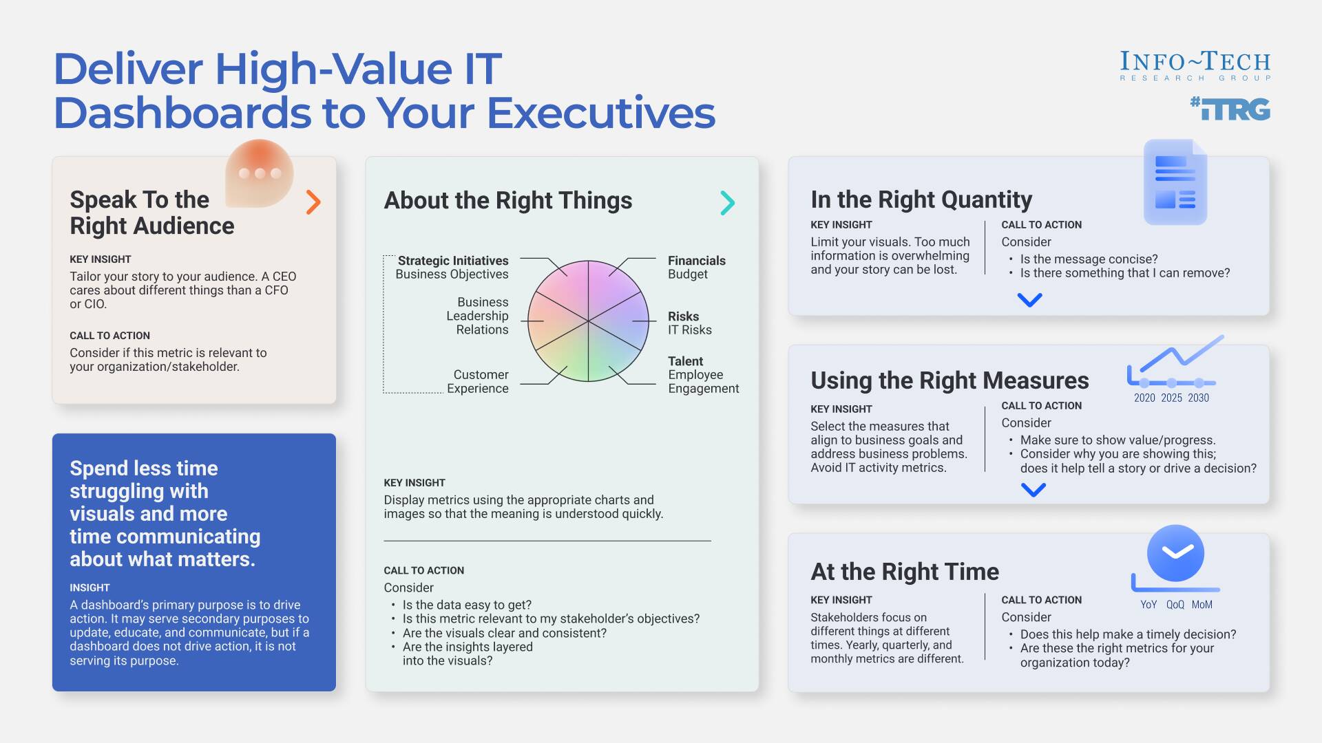 Establish High-Value IT Performance Dashboards and Metrics | Info-Tech ...