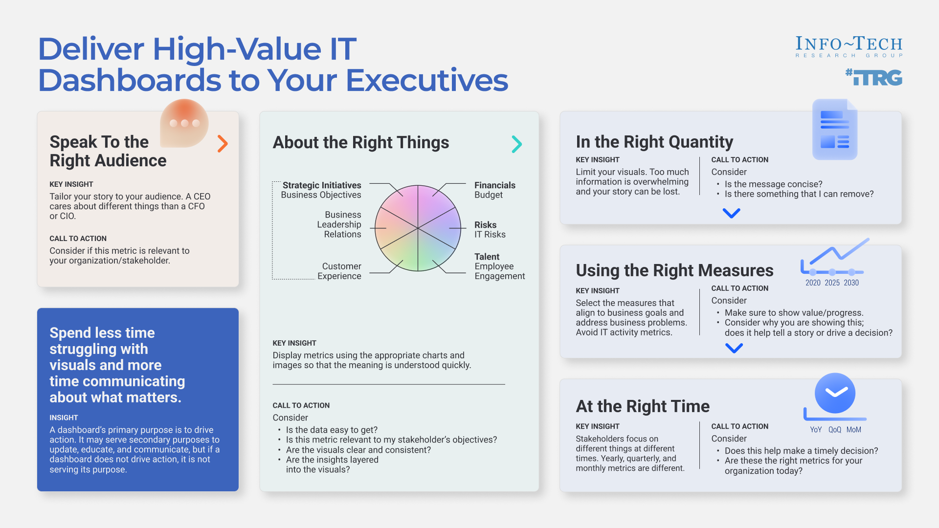 Establish High-Value IT Performance Dashboards and Metrics | Info-Tech ...