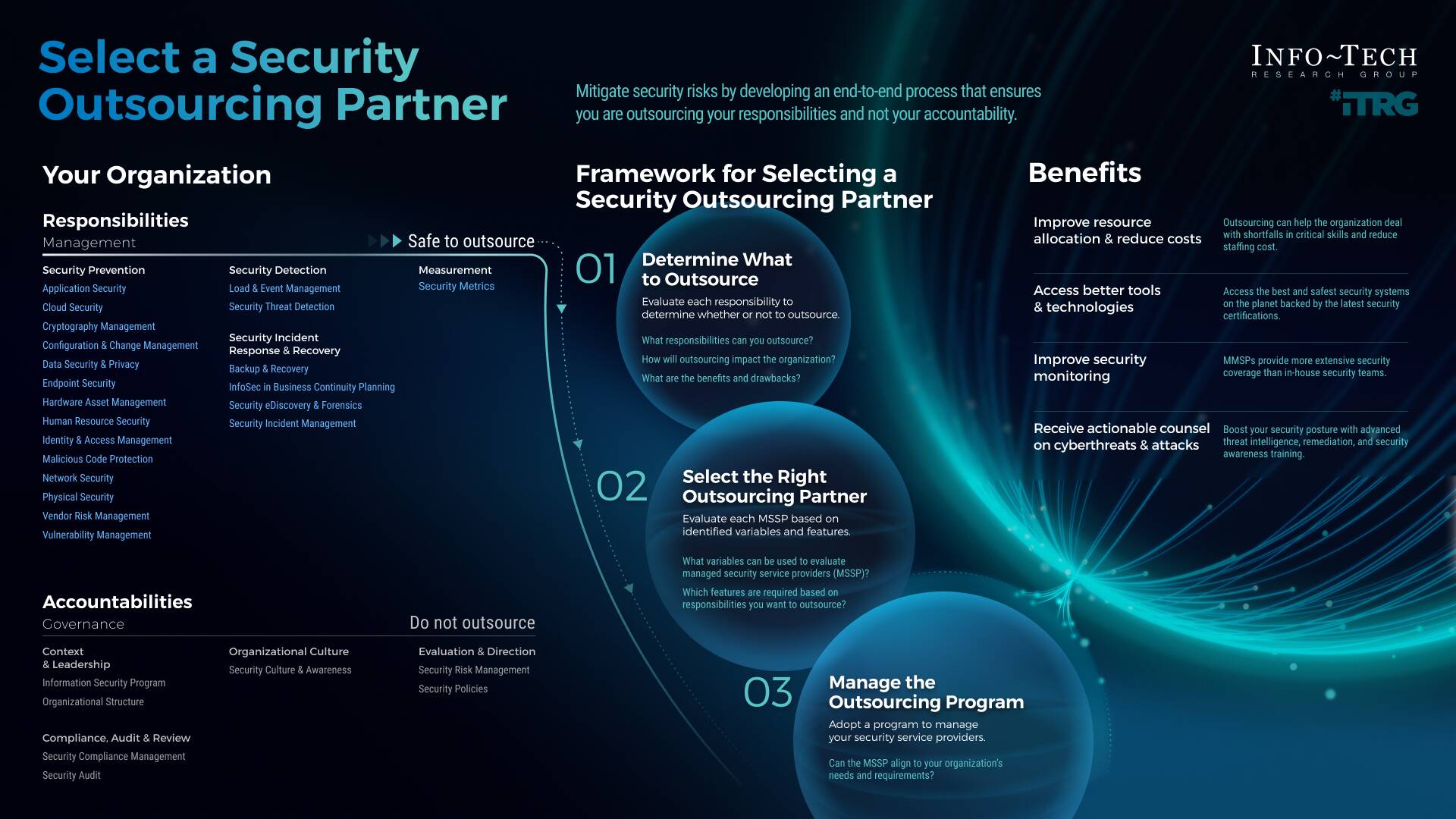 Select a Security Outsourcing Partner | Info-Tech Research Group
