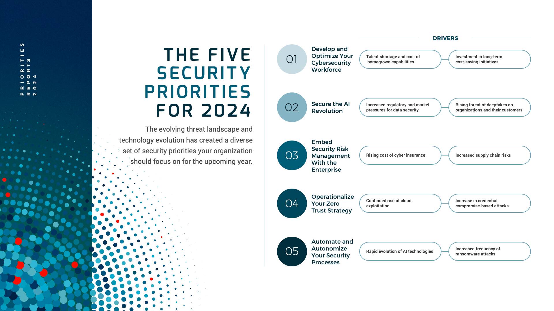 Security Priorities 2024 | Info-Tech Research Group