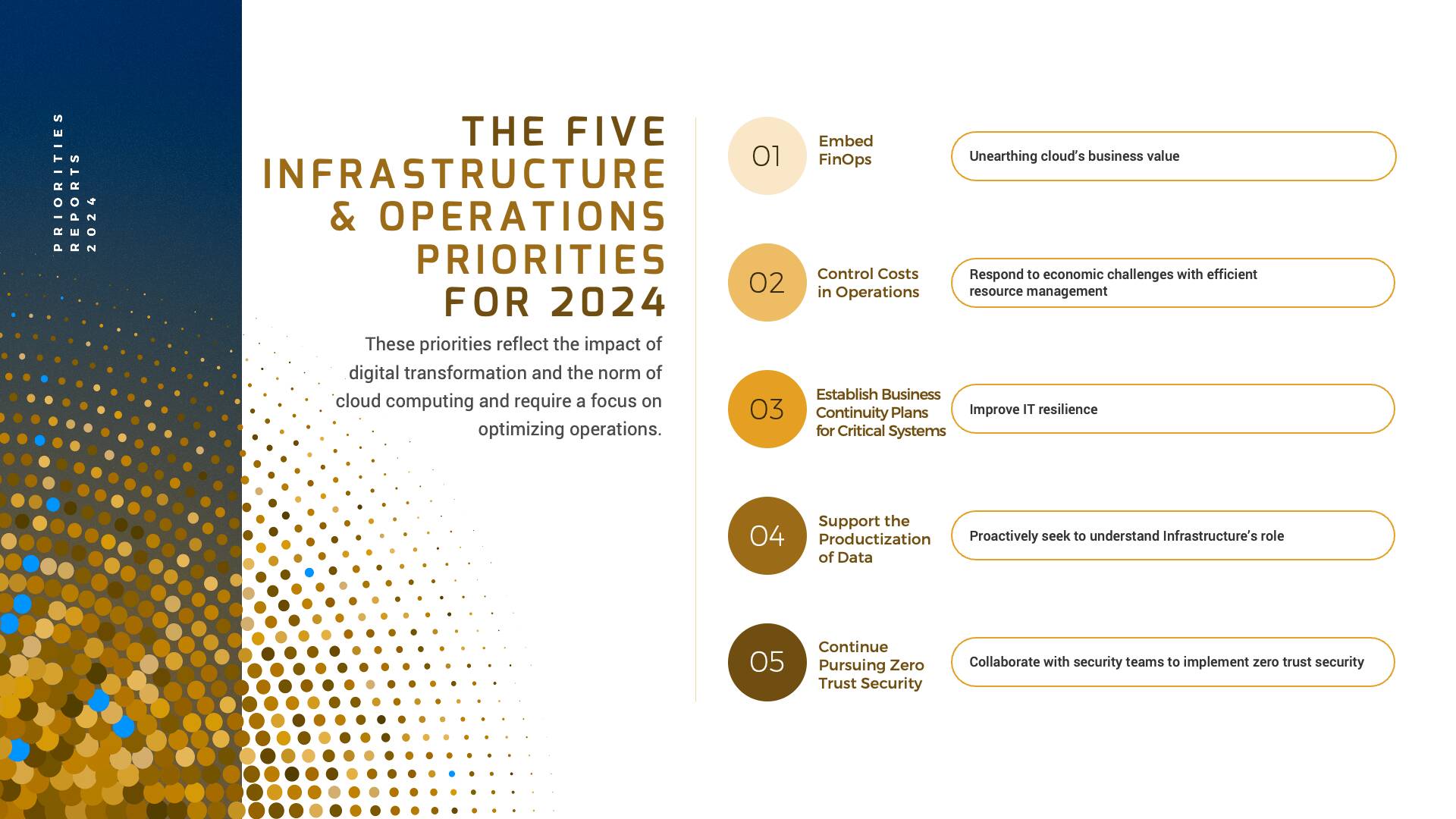 Infrastructure & Operations Priorities 2024 | Info-Tech Research Group