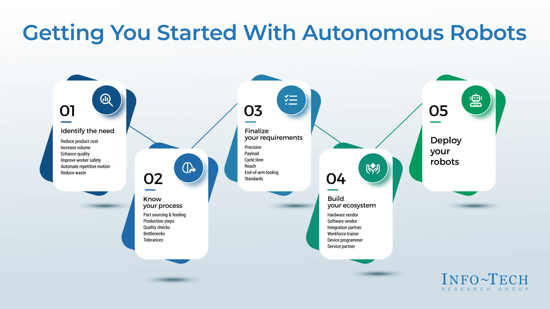 Autonomous Technologies in Manufacturing | Info-Tech Research Group
