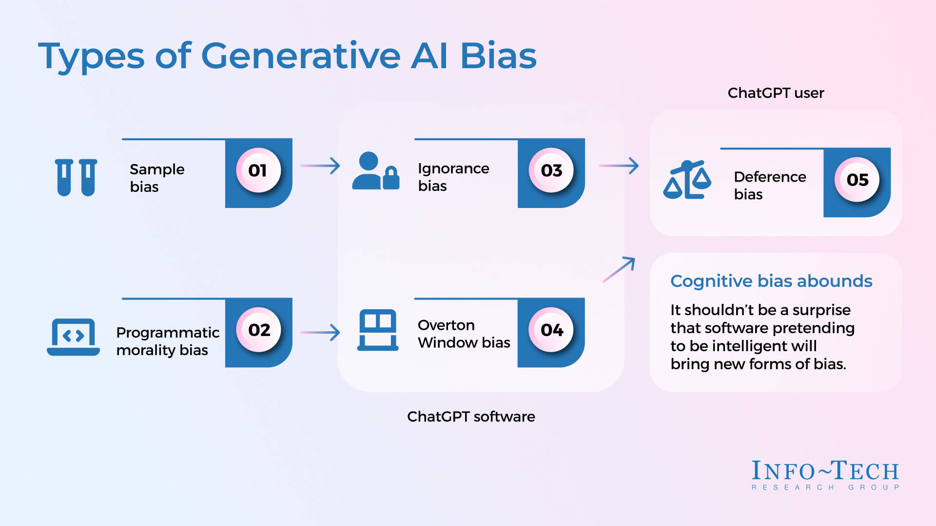 Use ChatGPT Wisely to Improve Productivity | Info-Tech Research Group