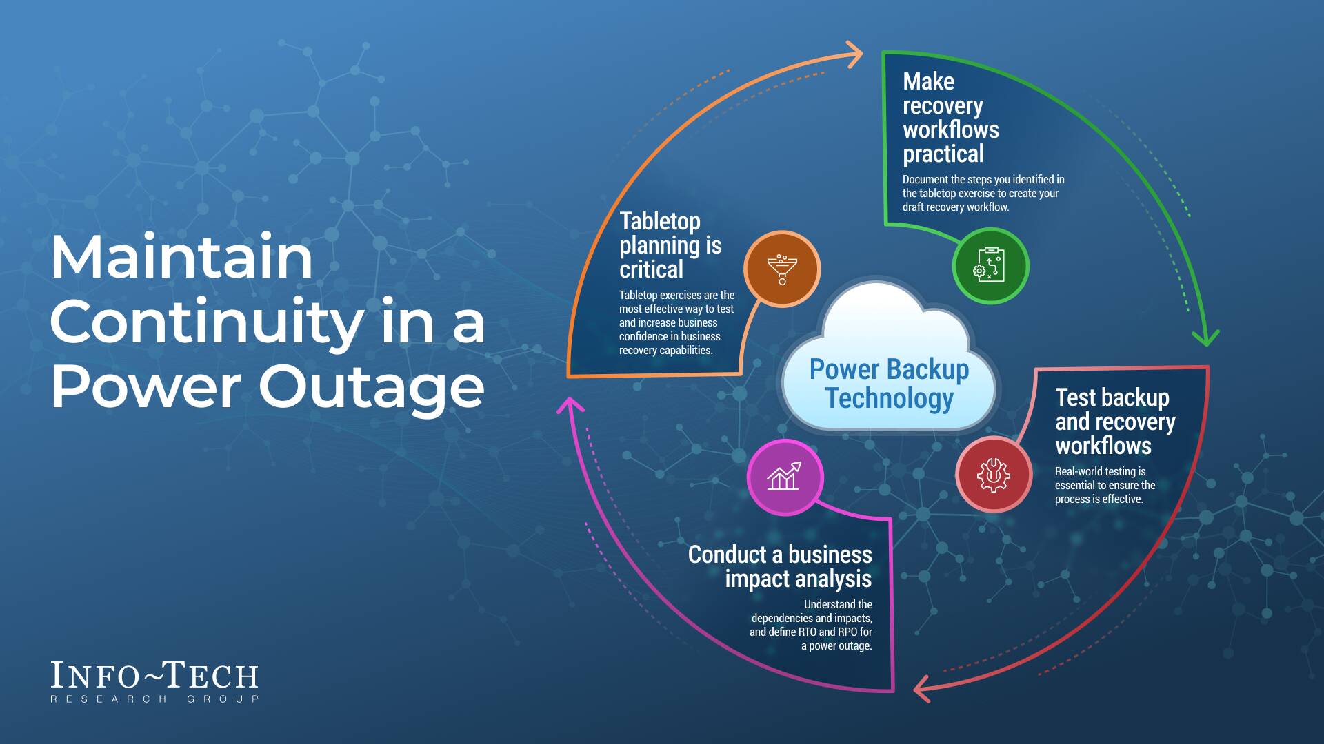 Maintain Continuity in a Power Outage | Info-Tech Research Group