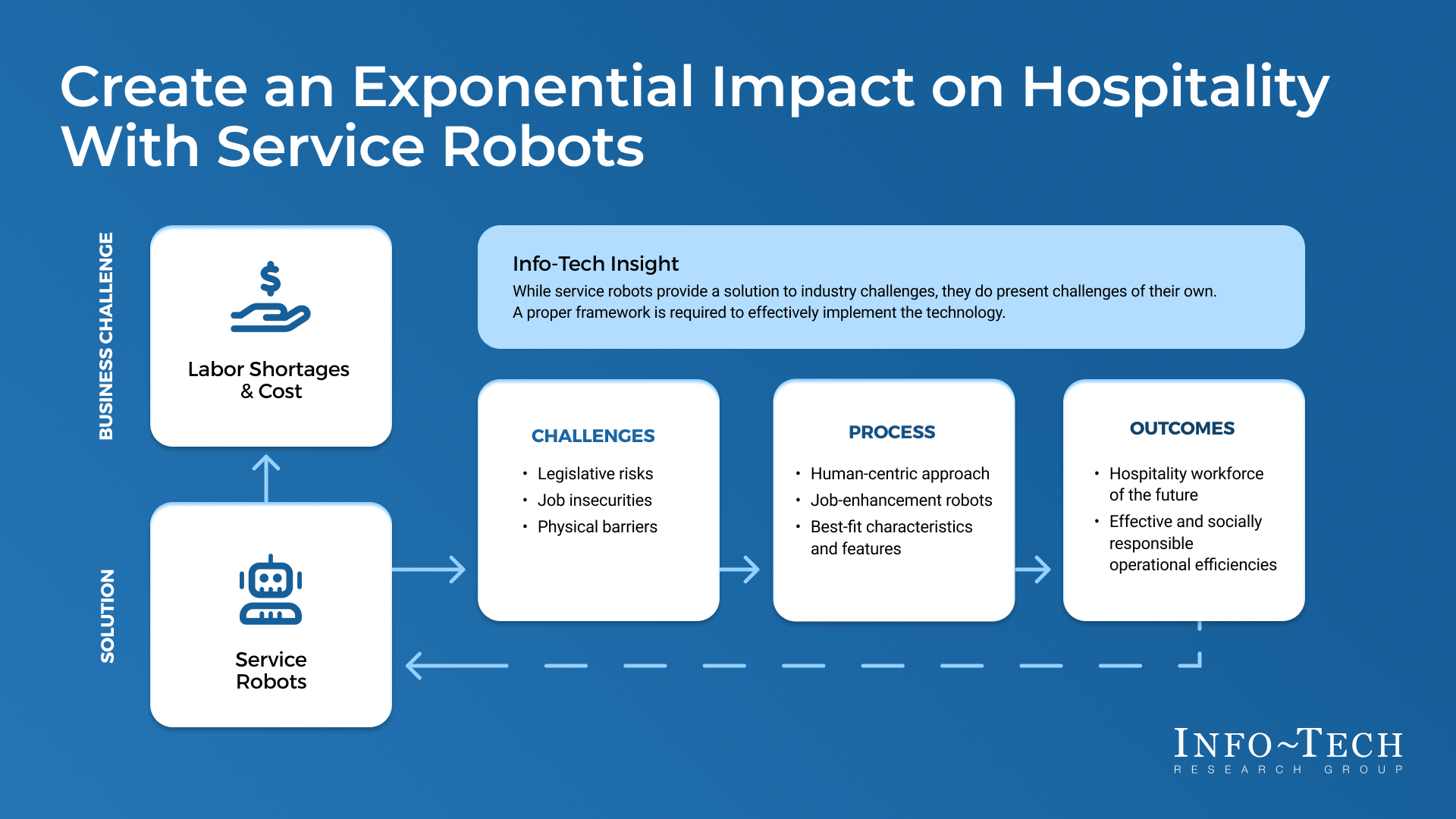 Create an Exponential Impact on Hospitality With Service Robots | Info ...