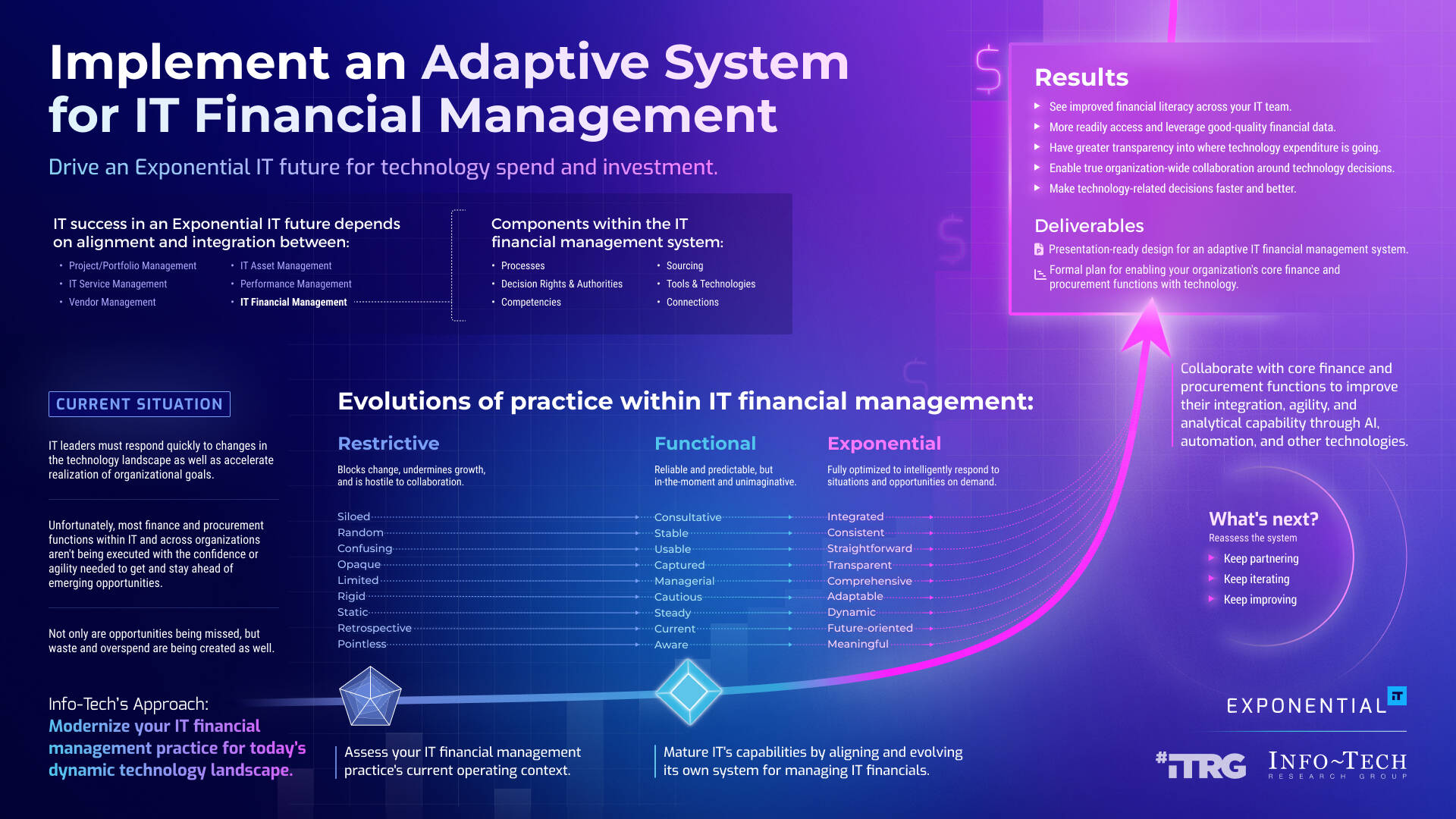 Implement an Adaptive System for IT Financial Management | Info-Tech ...