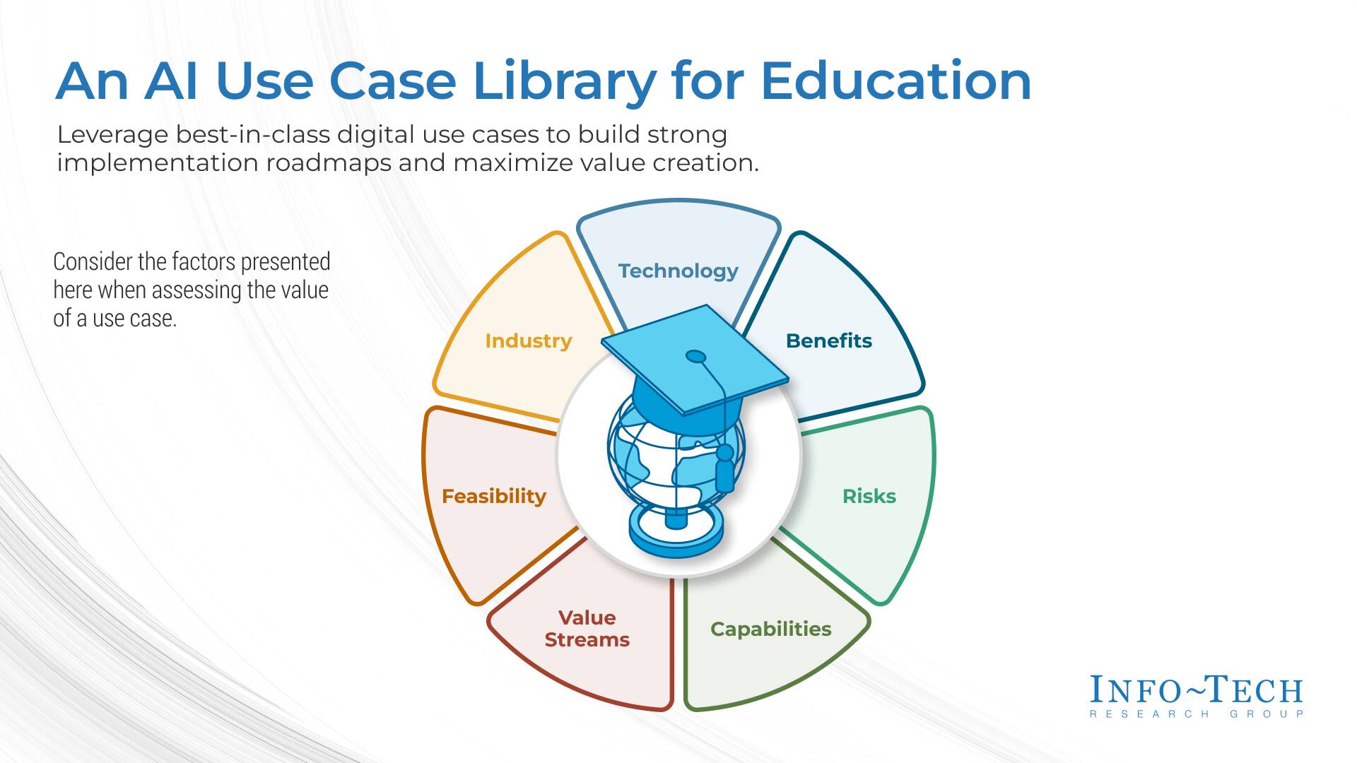 Prioritize AI Use Cases for Education | Info-Tech Research Group