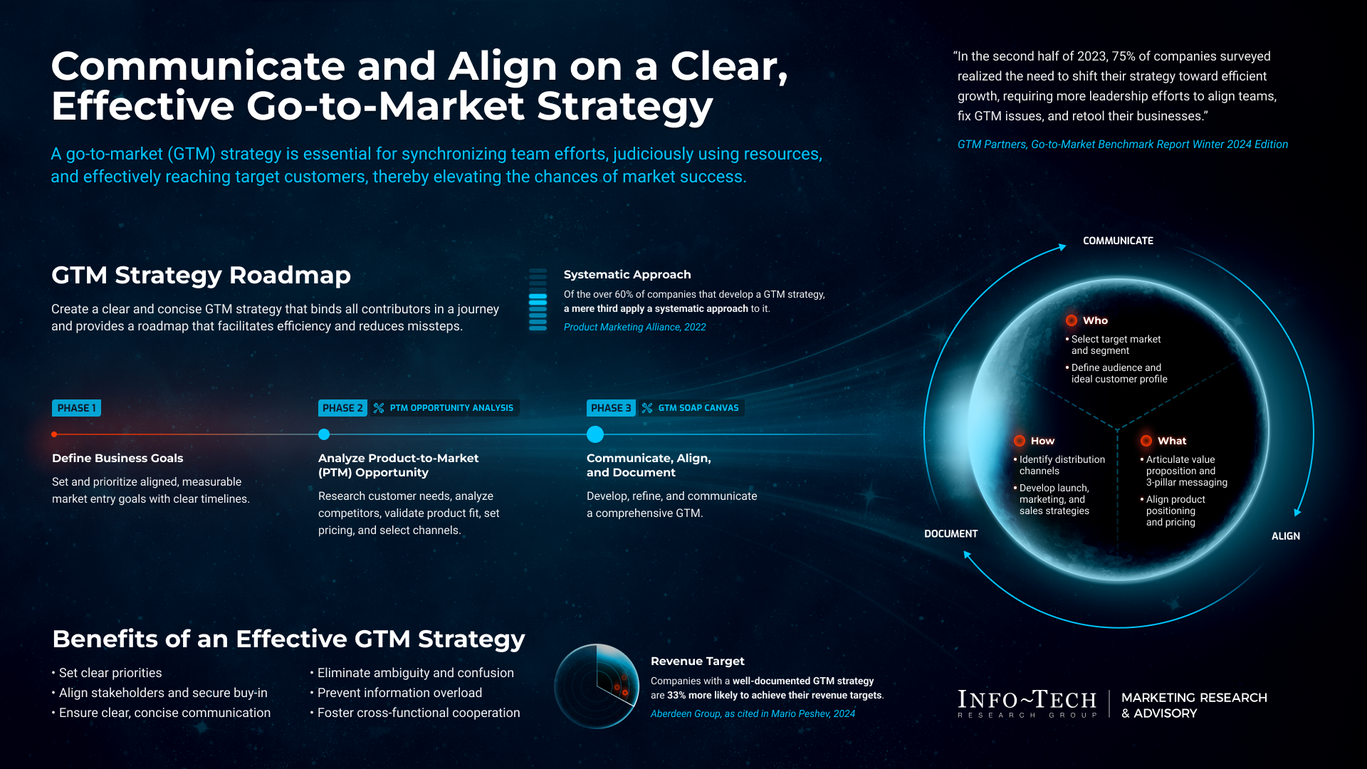 Go-to-Market Strategy on a Page | Info-Tech Research Group