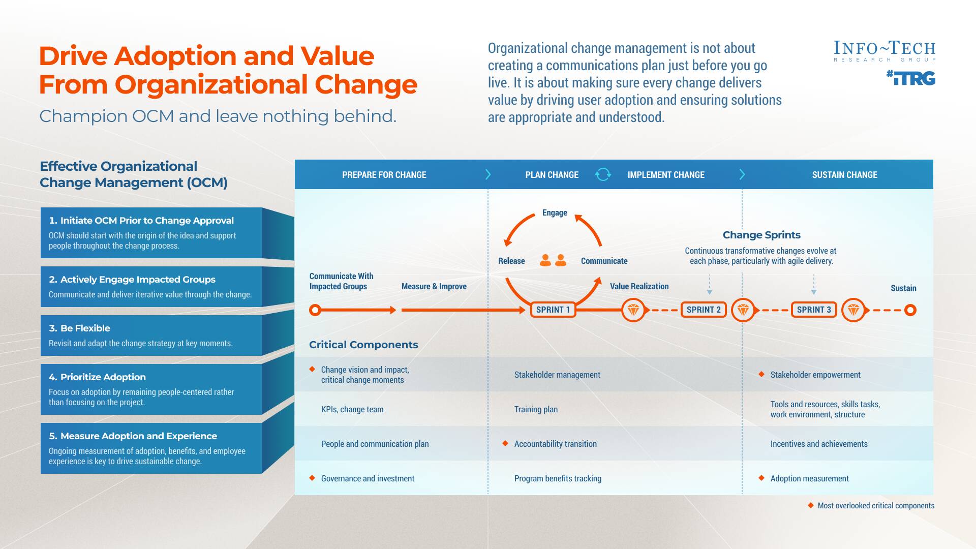 Drive Adoption and Sustain Transformational Change | Info-Tech Research ...