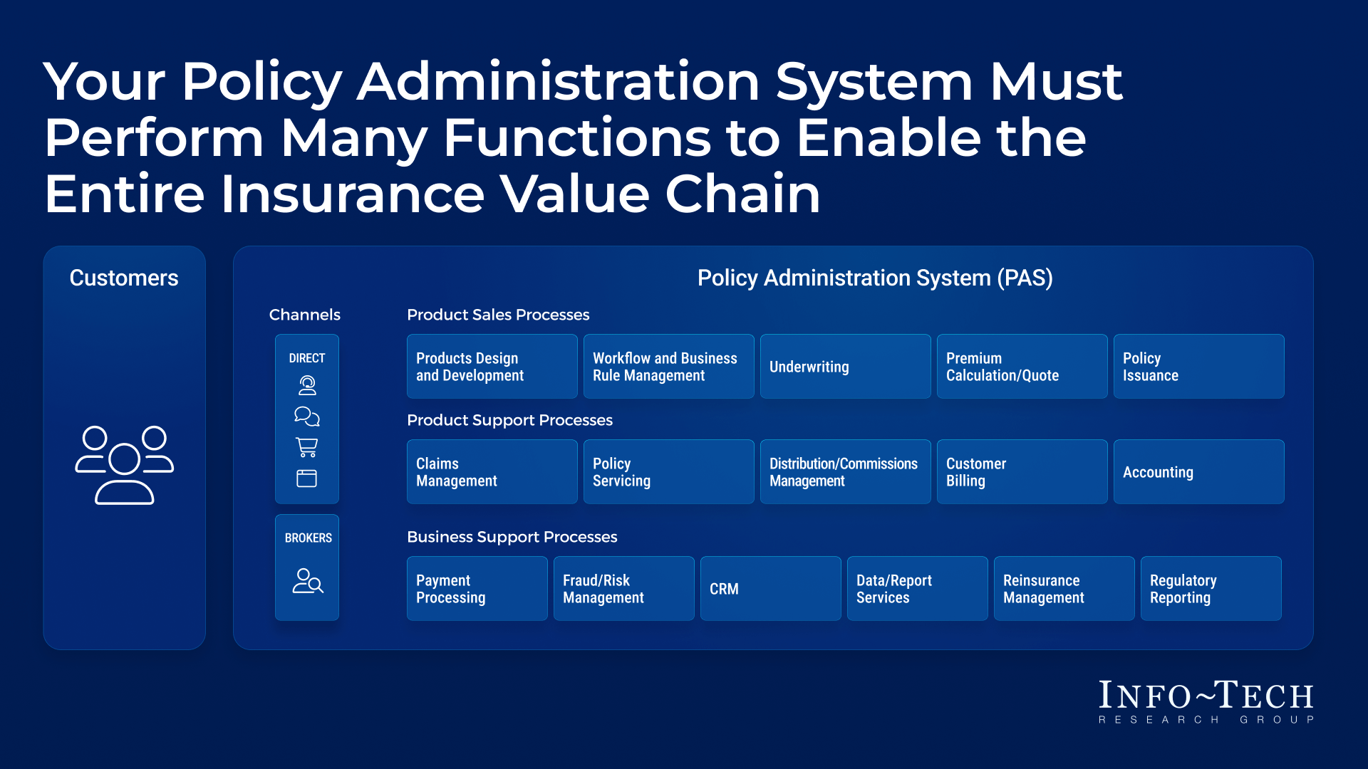 Select the Right Insurance Policy Administration System for Life and ...