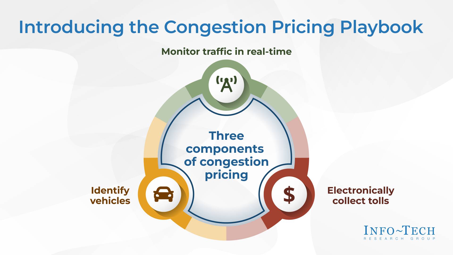 Evaluate Congestion Charging Technologies for Innovative Traffic ...