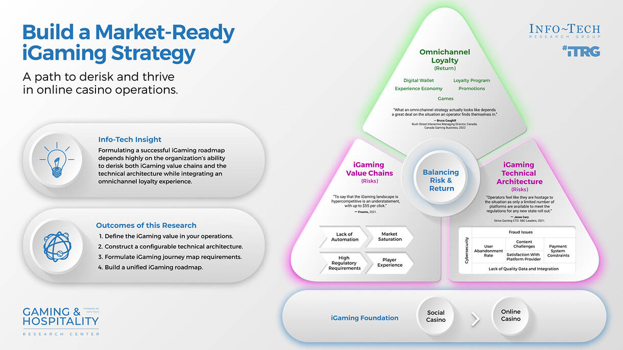 Build a Market-Ready iGaming Strategy | Info-Tech Research Group