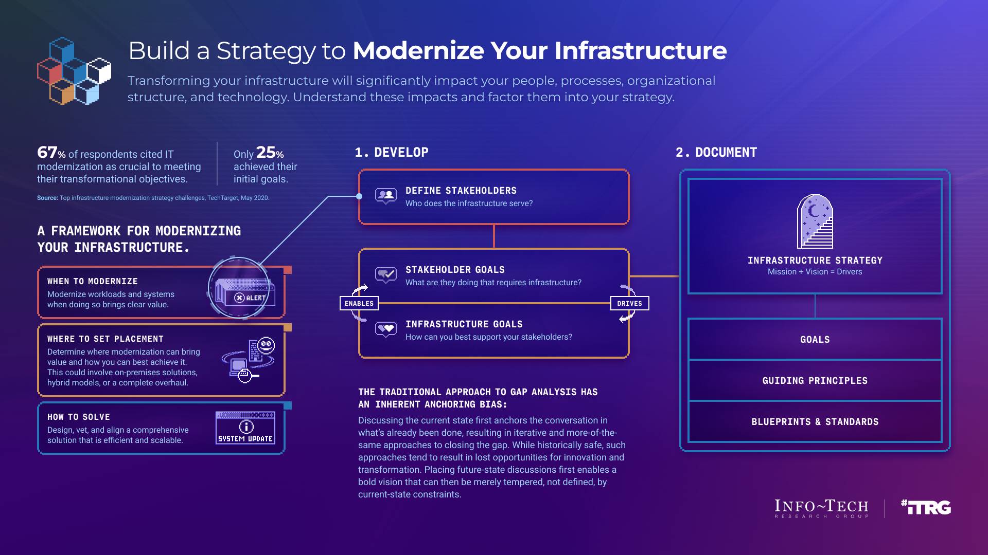 Build a Strategy to Modernize Your Infrastructure | Info-Tech Research ...