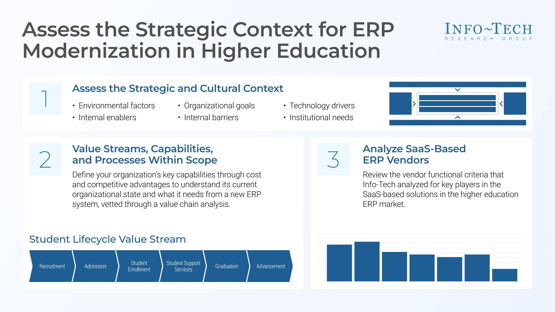 Assess the Strategic Context for ERP Modernization in Higher Education | Info-Tech Research Group