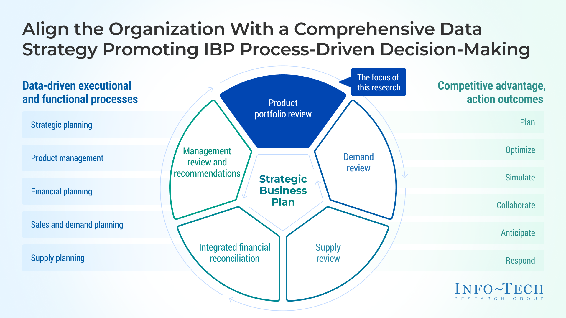 Build Your Data Strategy to Improve Your Product Mix | Info-Tech Research Group