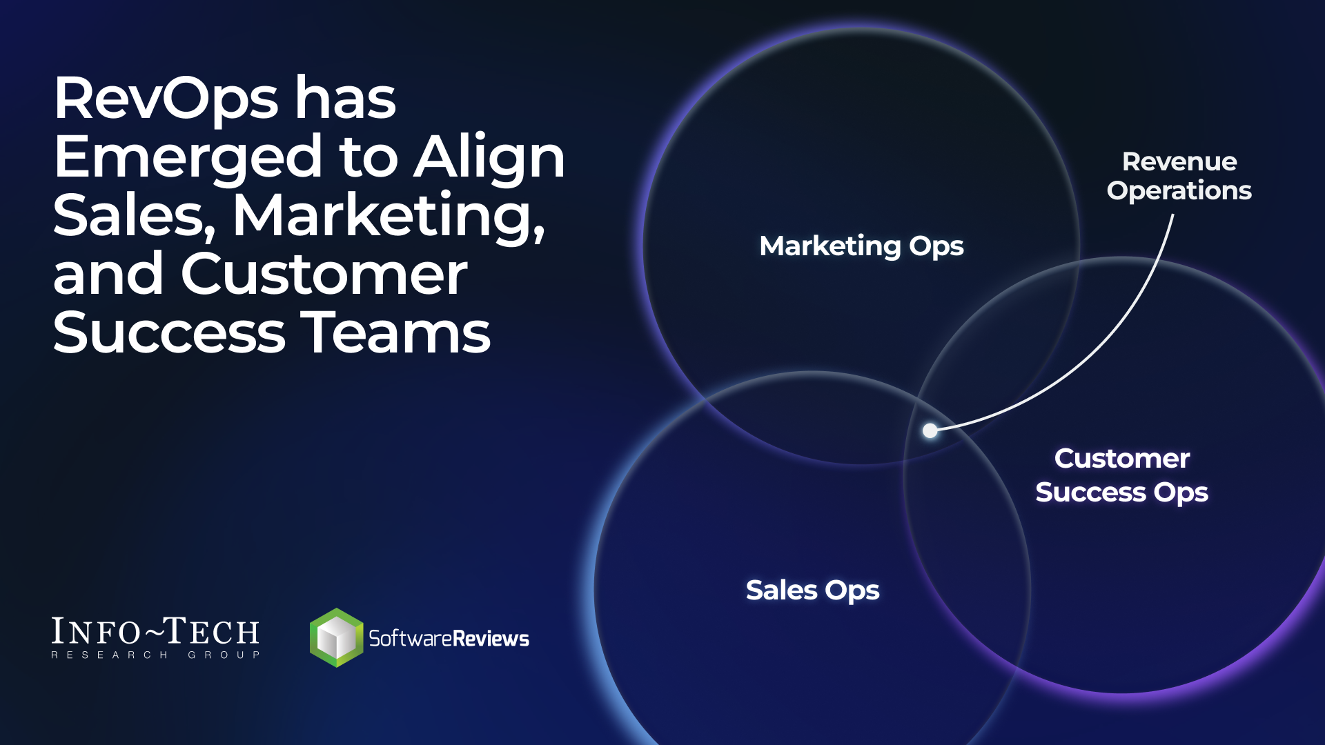Make the Case for RevOps | Info-Tech Research Group