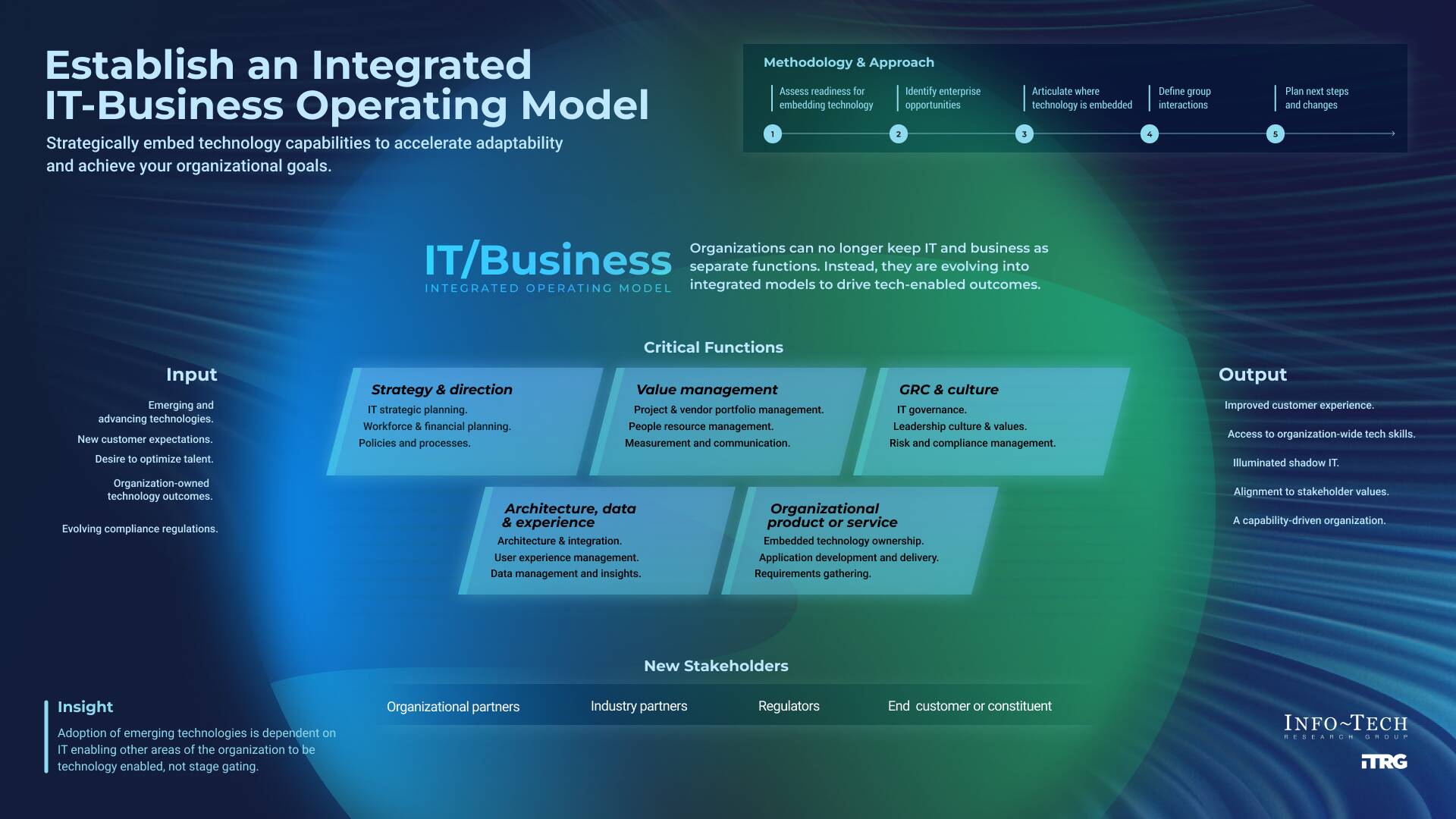 Establish an Integrated IT-Business Operating Model | Info-Tech ...