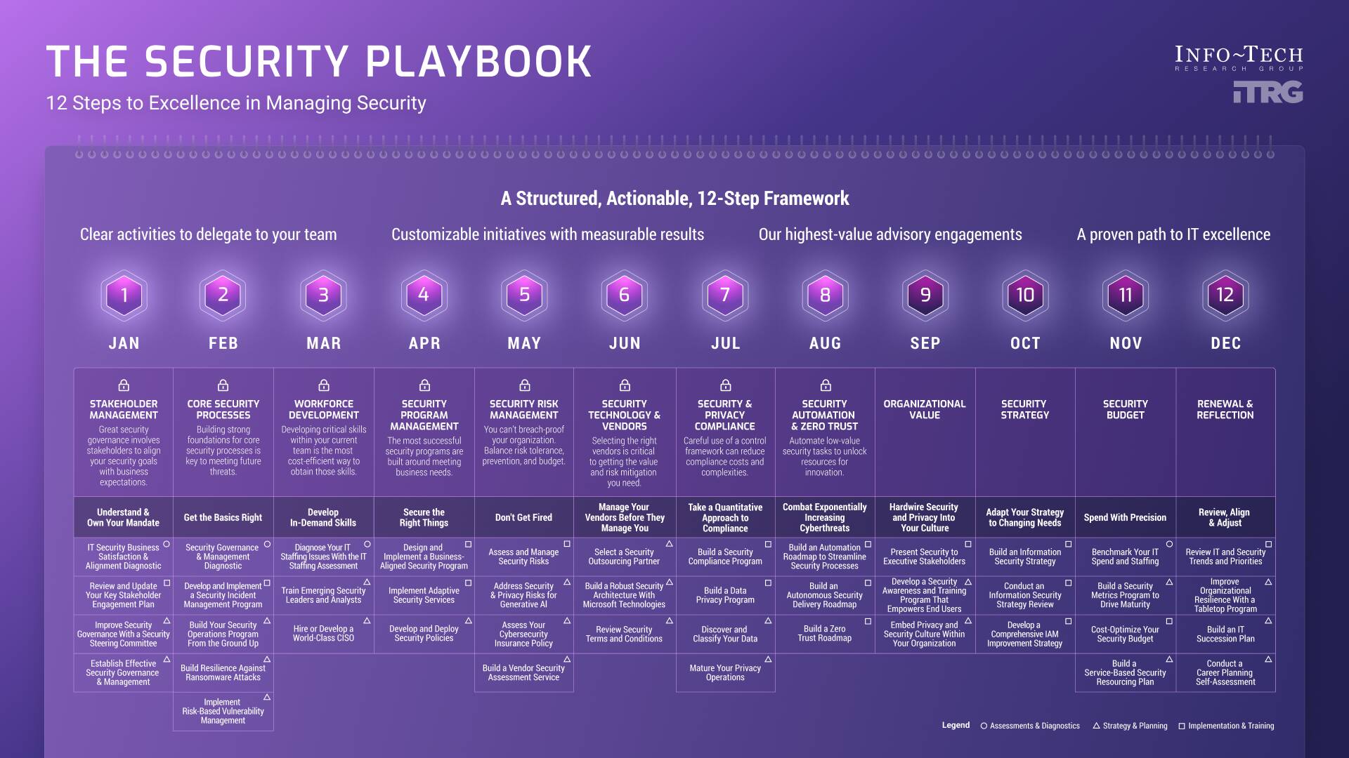 The Security Playbook | Info-Tech Research Group
