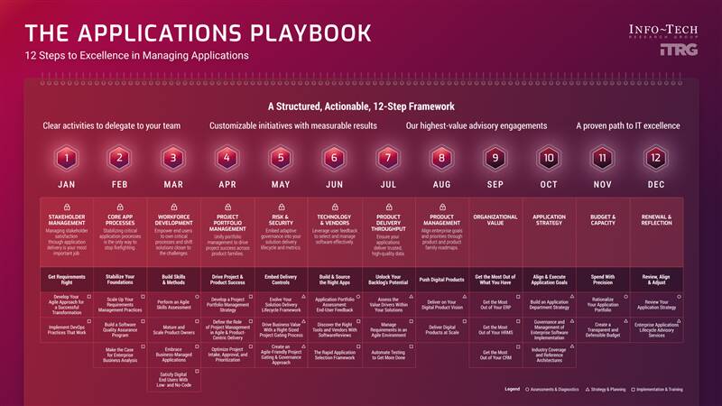 The Applications Playbook | Info-Tech Research Group