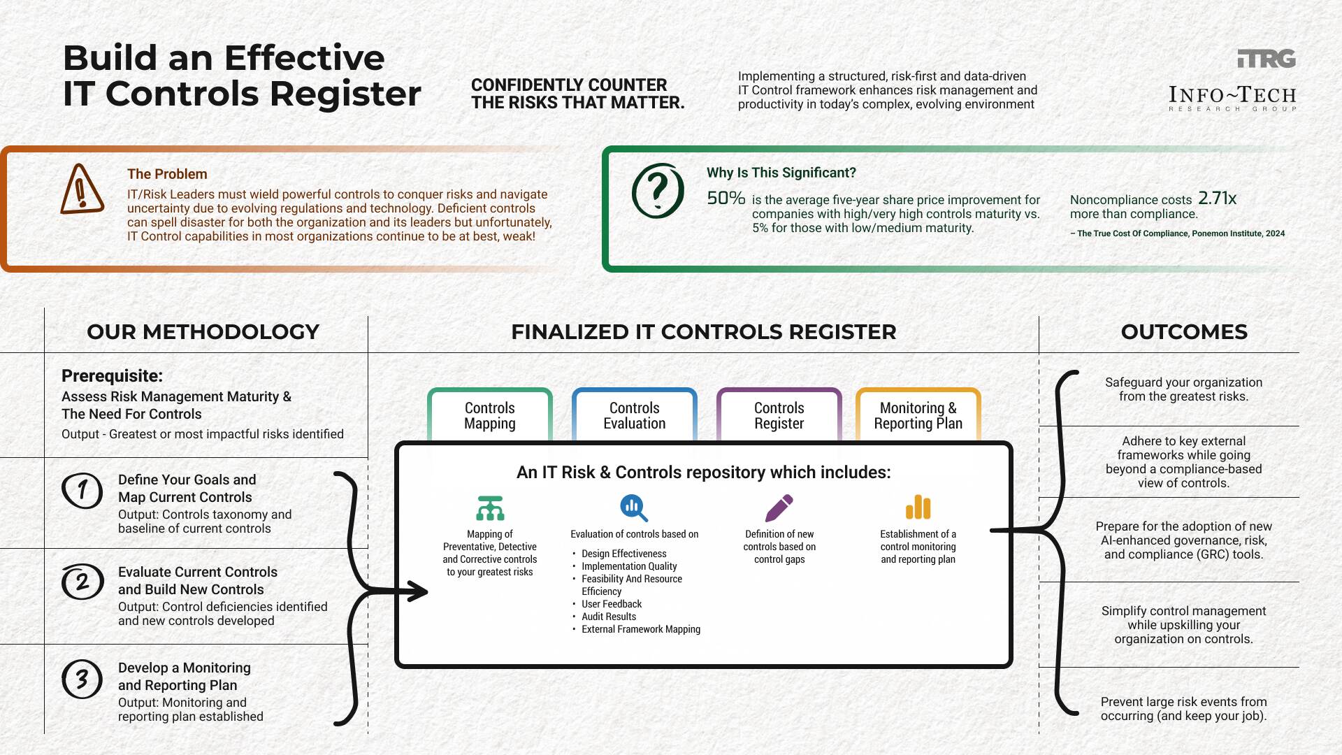 Build an Effective IT Controls Register | Info-Tech Research Group