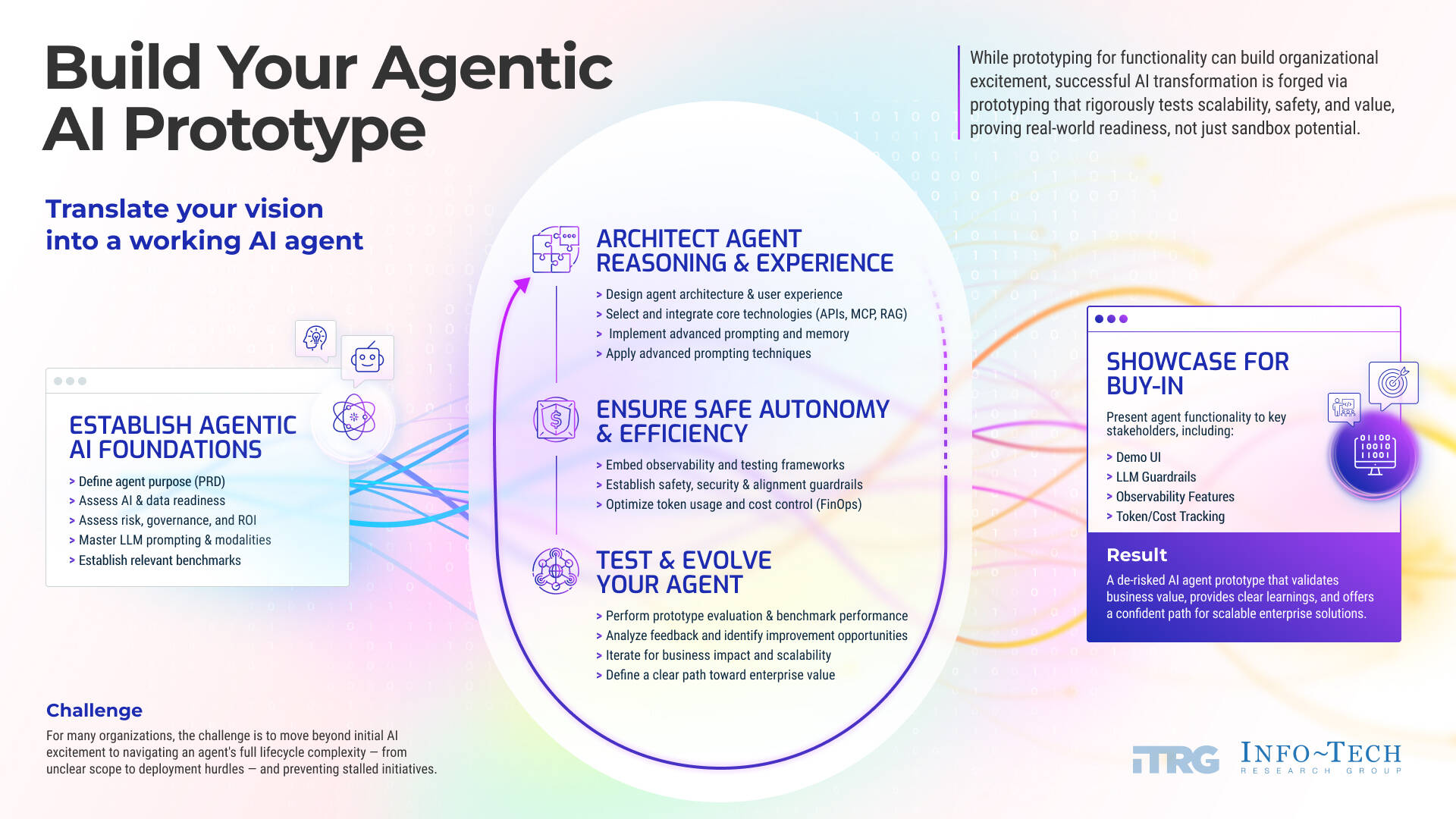 Build Your Agentic AI Prototype | Info-Tech Research Group
