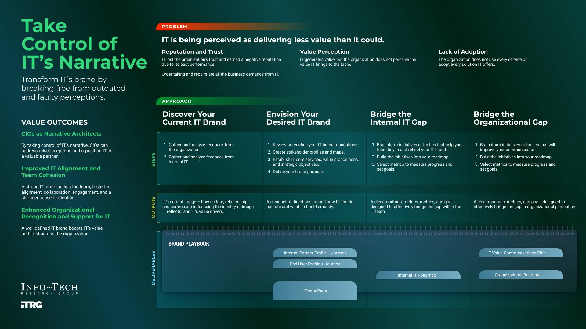 Take Control of IT’s Narrative | Info-Tech Research Group