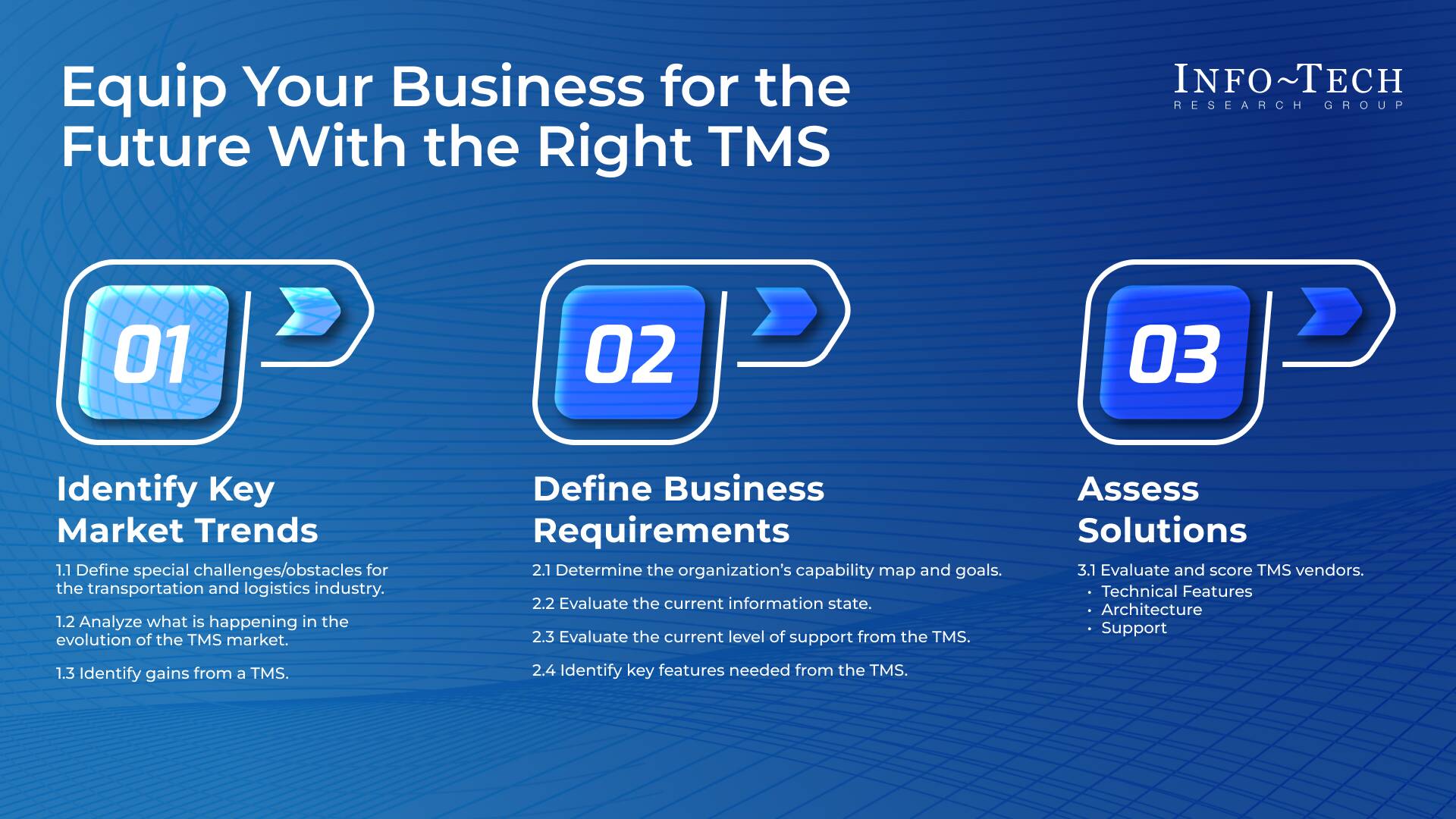 Equip Your Business for the Future With the Right Transportation ...