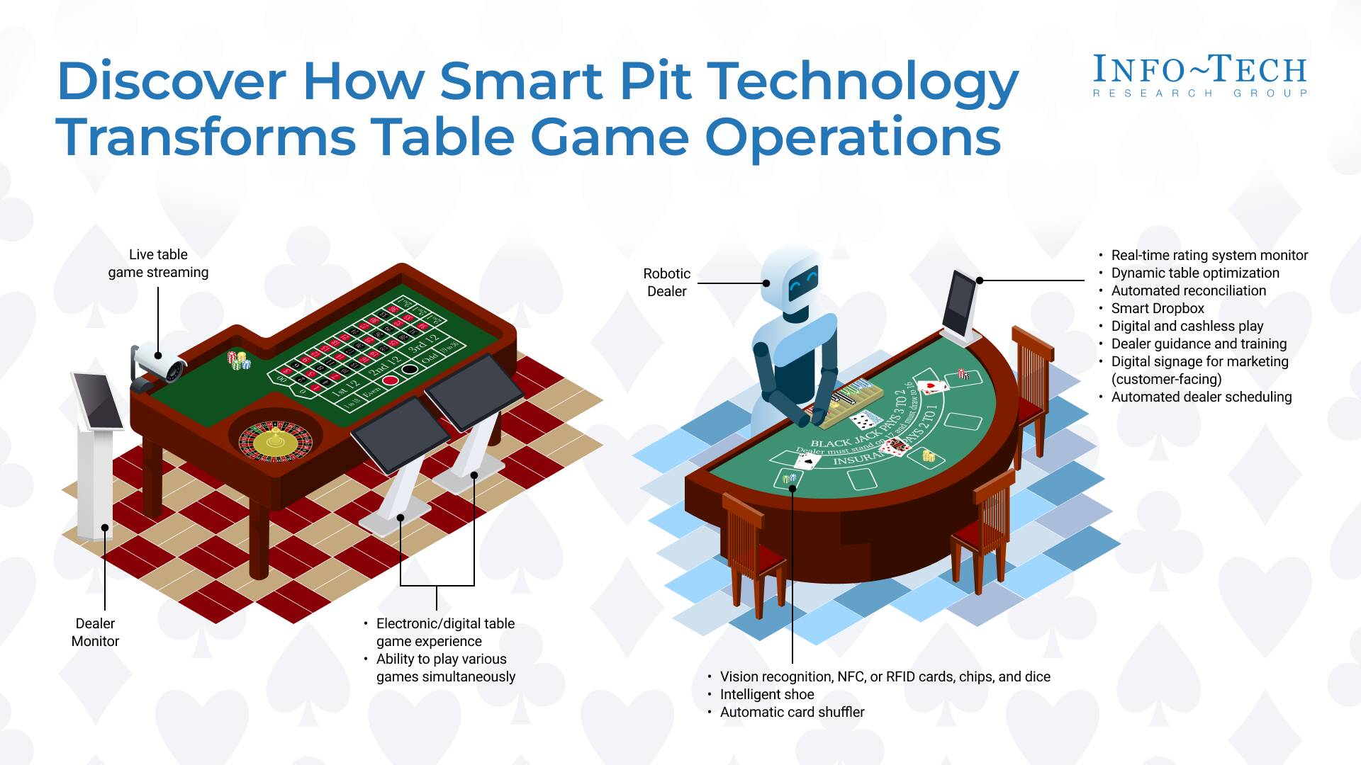 Transform Table Operations With SmartPit Technology | Info-Tech ...