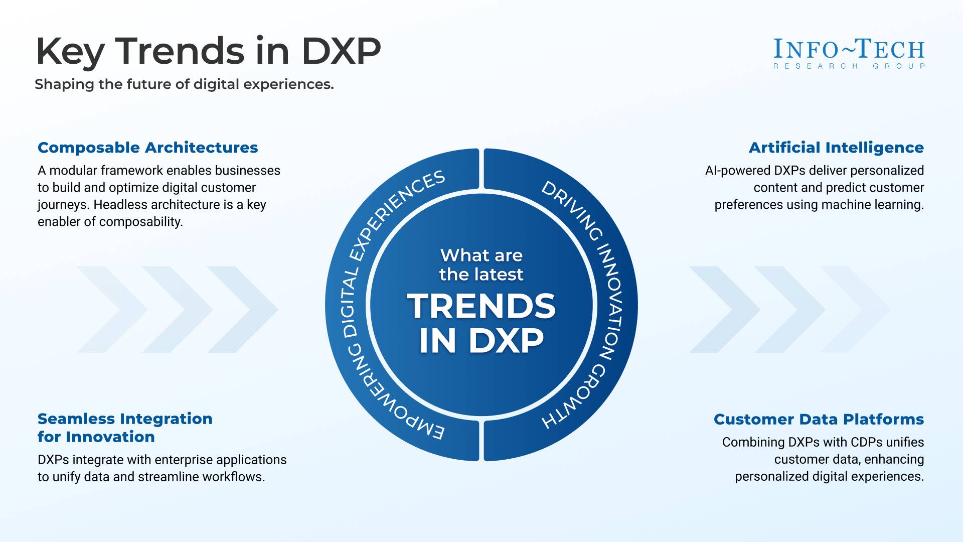 Digital Experience Platform Selection Guide | Info-Tech Research Group