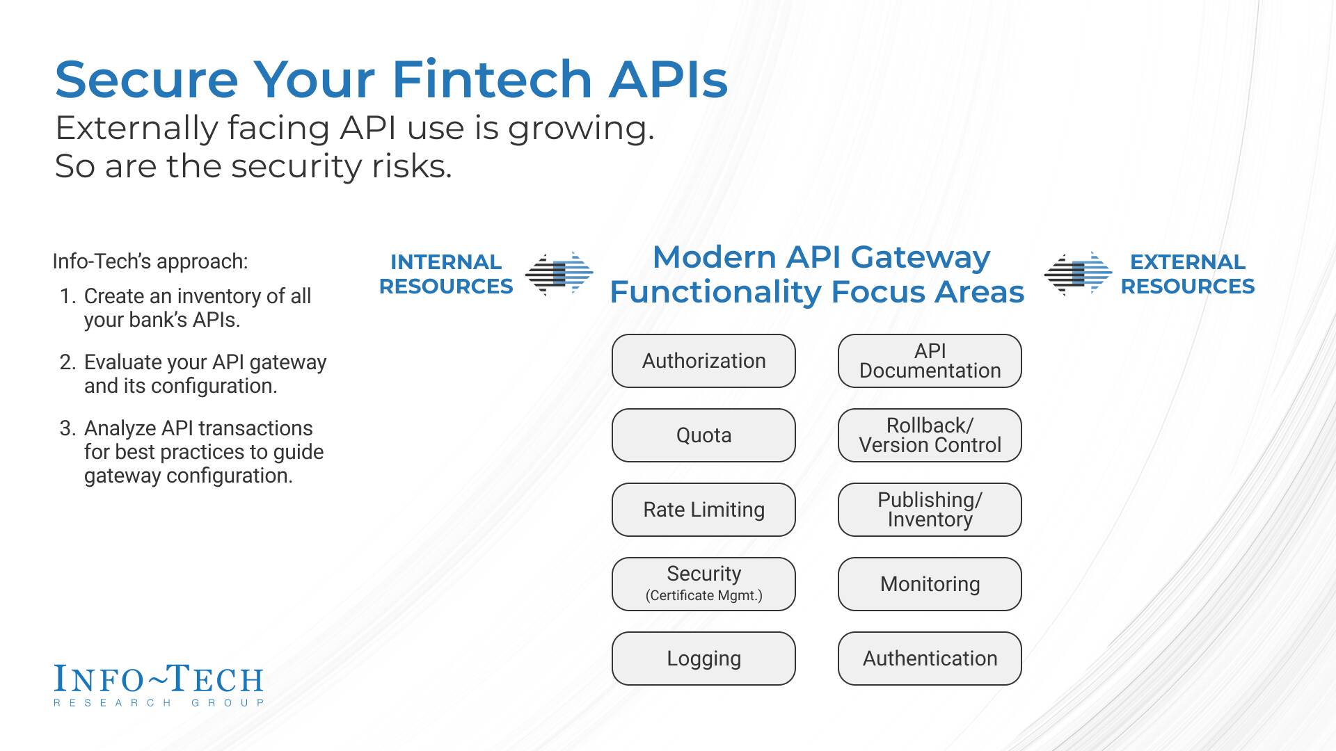 Improve Your API Processes to Secure Your Fintech Integrations | Info-Tech Research Group