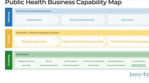 Public Health Practice Business Reference Architecture | Info-Tech ...
