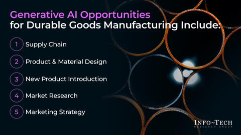 Generative AI Use Case Library for the Durable Goods Manufacturing ...