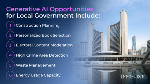 AI Use Case Library for Local Government | Info-Tech Research Group