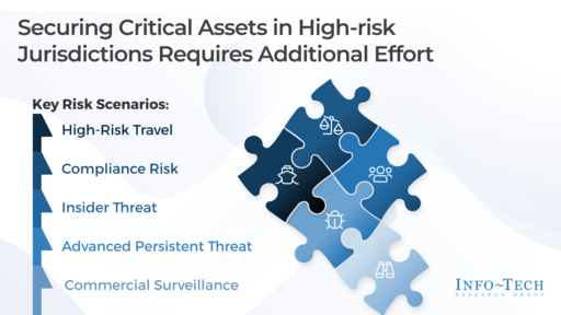 Webinar: Secure Operations in High-Risk Jurisdictions | Info-Tech ...